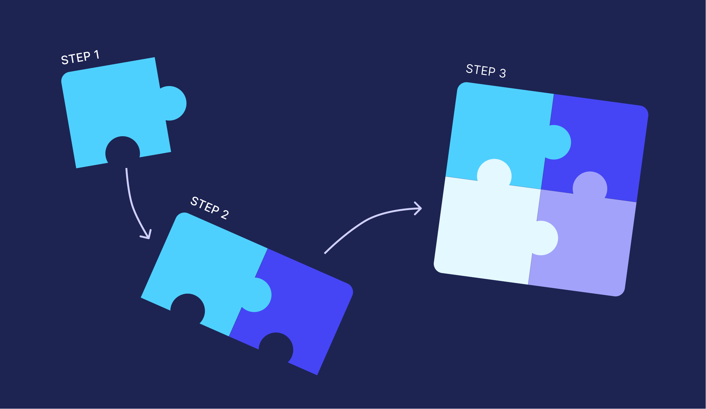 The Ultimate Guide To Creating An Efficient Procurement Strategy